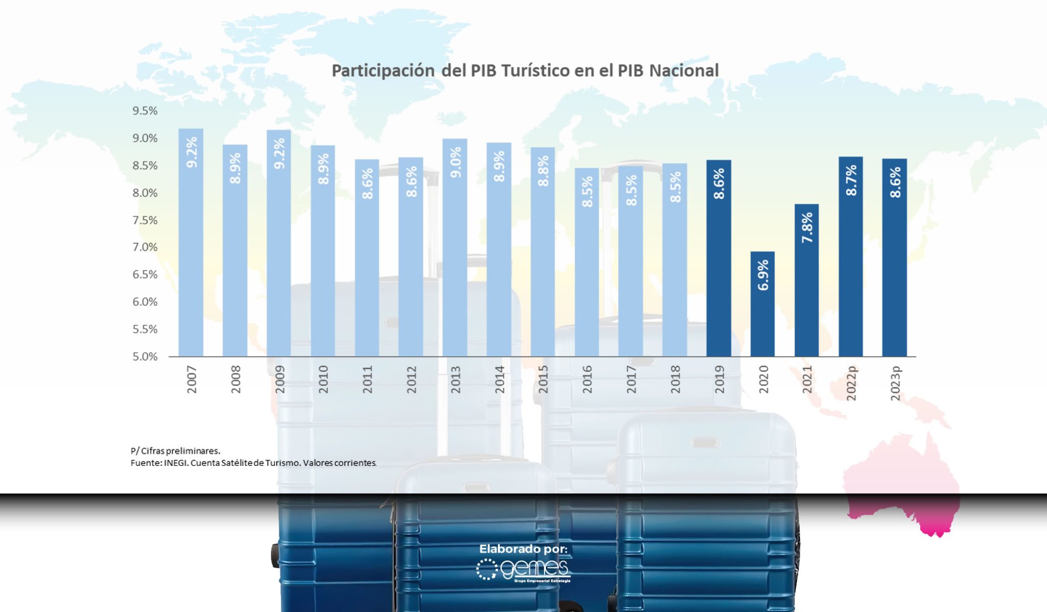 Evolución del Turismo en 2024. Informe especial – Reporte Gemes