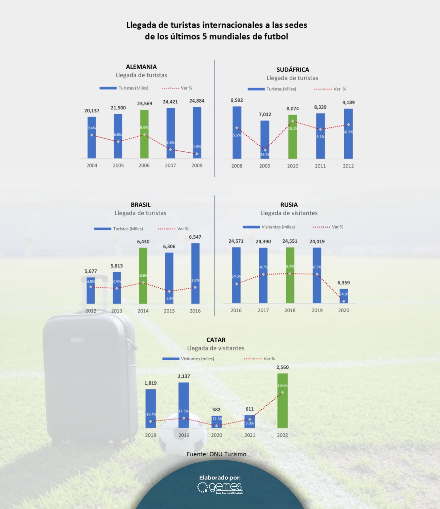 Los eventos deportivos y su impacto en el turismo. Algunos resultados ...
